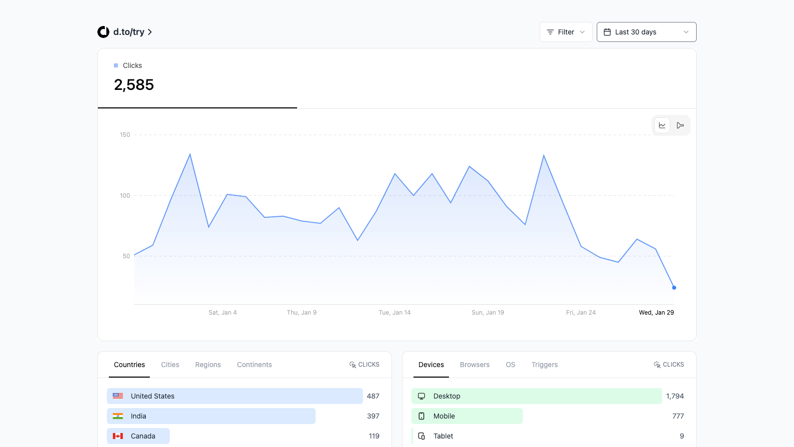 Analyzing the Dub.co analytics playbook