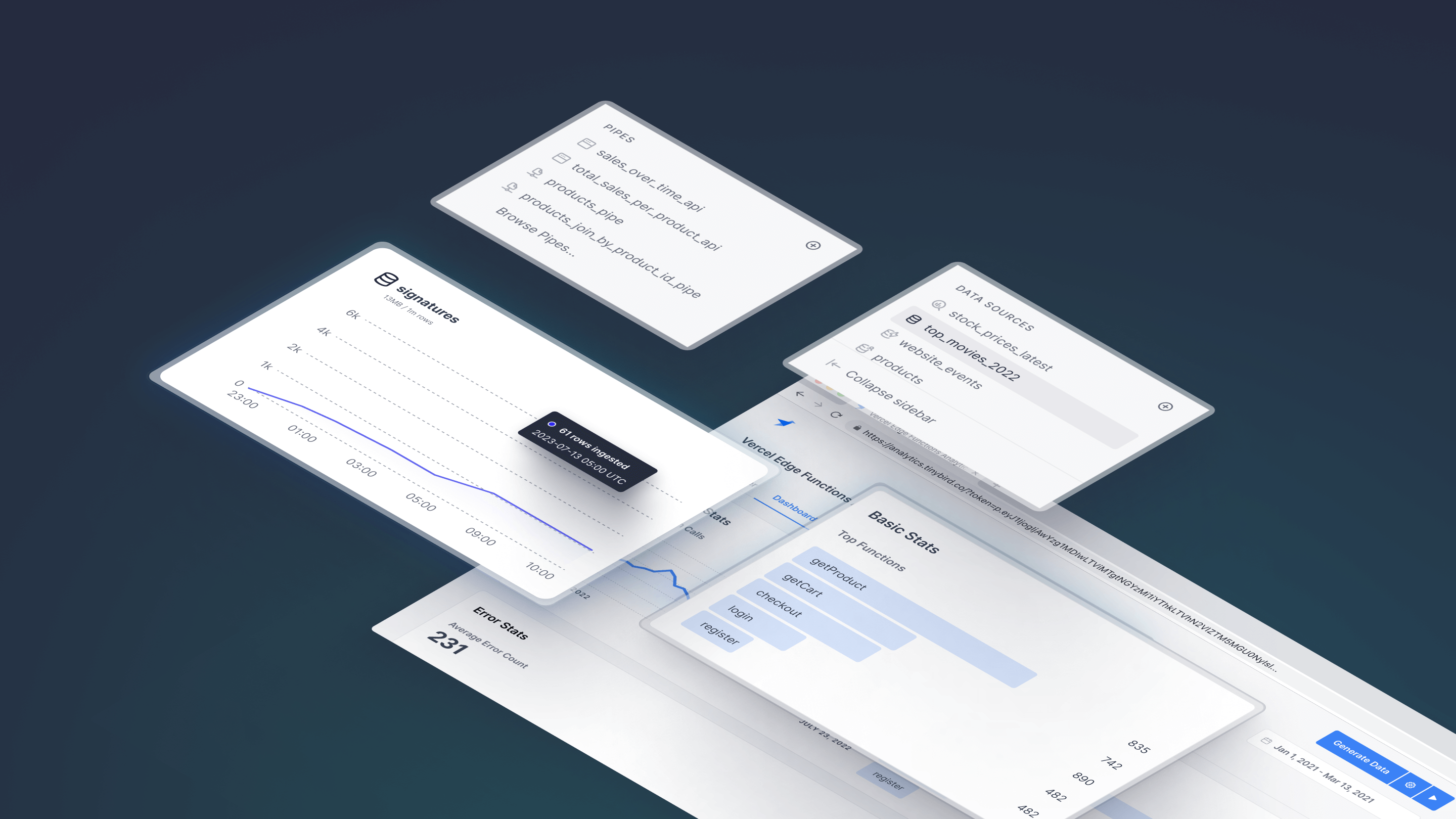 User-Facing Analytics: Examples, Use Cases, and Resources